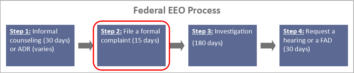 Federal EEO process: Filing a formal EEO complaint - Alan Lescht