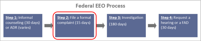 Federal EEO Process Filing A Formal EEO Complaint Alan Lescht